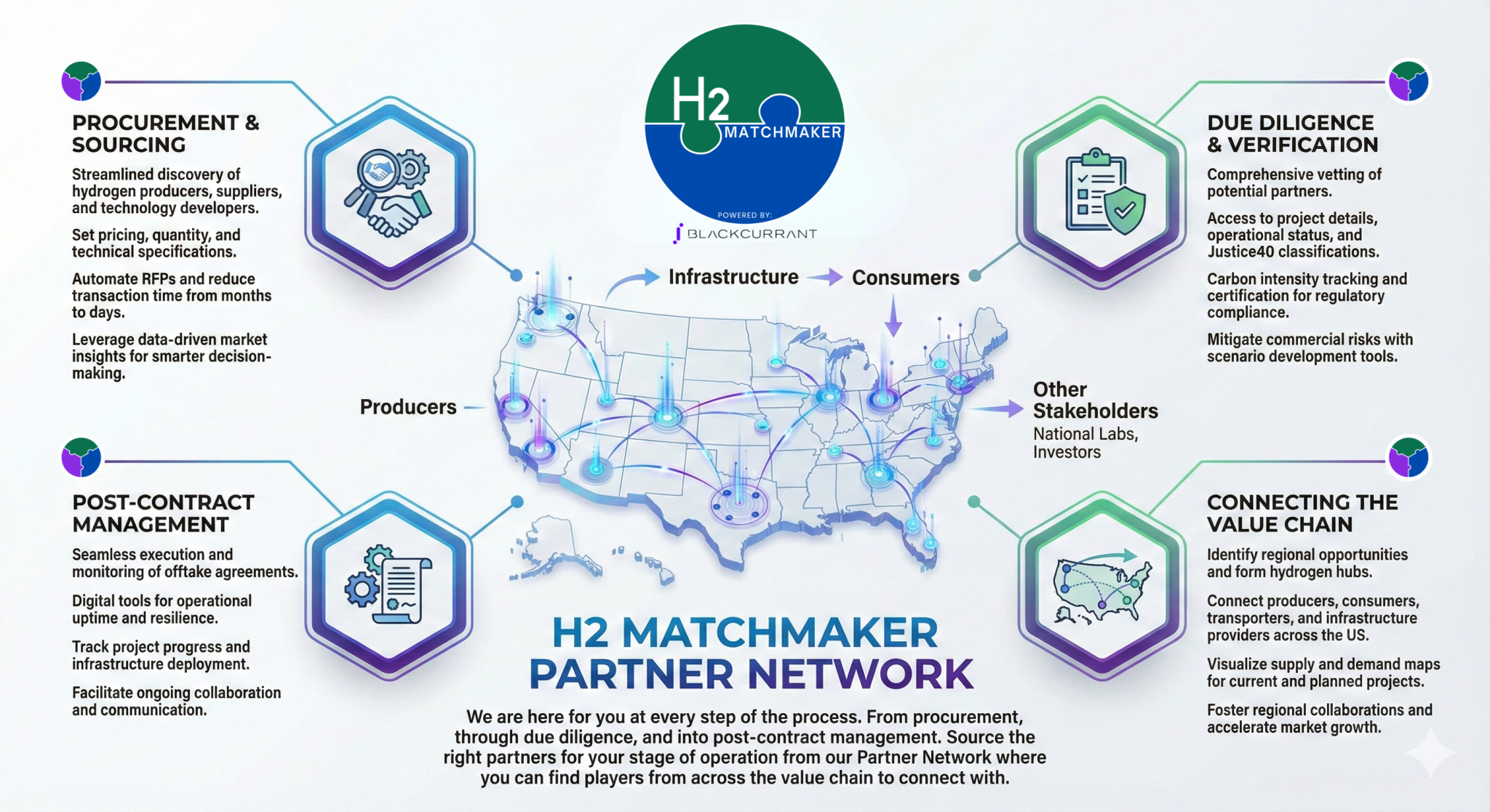 Partner Network – Where clean-power work becomes real.